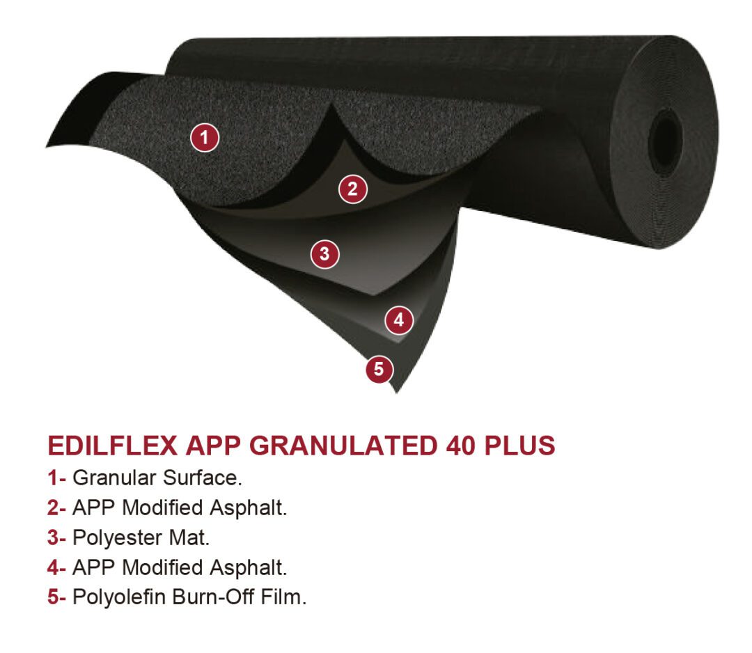 EDILFLEX APP GRANULATED 40 PLUS – Edil Roofing Products