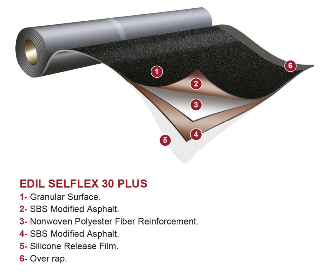 EDILSELFLEX 30 PLUS – Cap Sheet – Edil Roofing Products